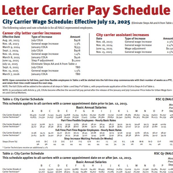 New Pay Table Implemented & Back Pay Update